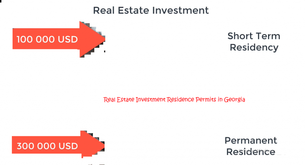 Residence Permits based on Real Estate Investment